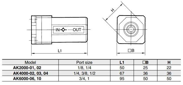 Check Valve Ak Ak2000 Ak4000 Ak6000 -01 -02 -03 -04 -06 -10 -f01 -f02 ...