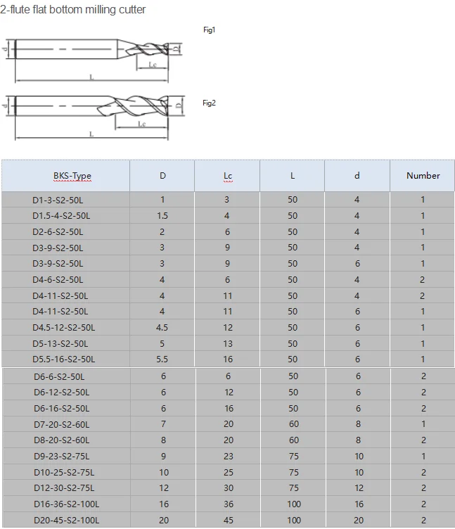 Bks Solid Carbide Aluminum High-gloss Milling Cutter With Sharp Edge ...