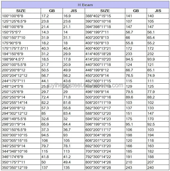 H Beam Welding H Beam Steel In Bangladesh Profil H Beam 100x100 Support ...