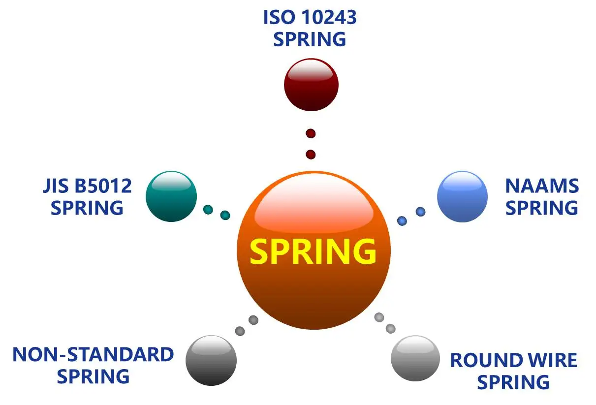 Custom Oem Factory Supplier Spring Die Set Punch Tooling Mould ...
