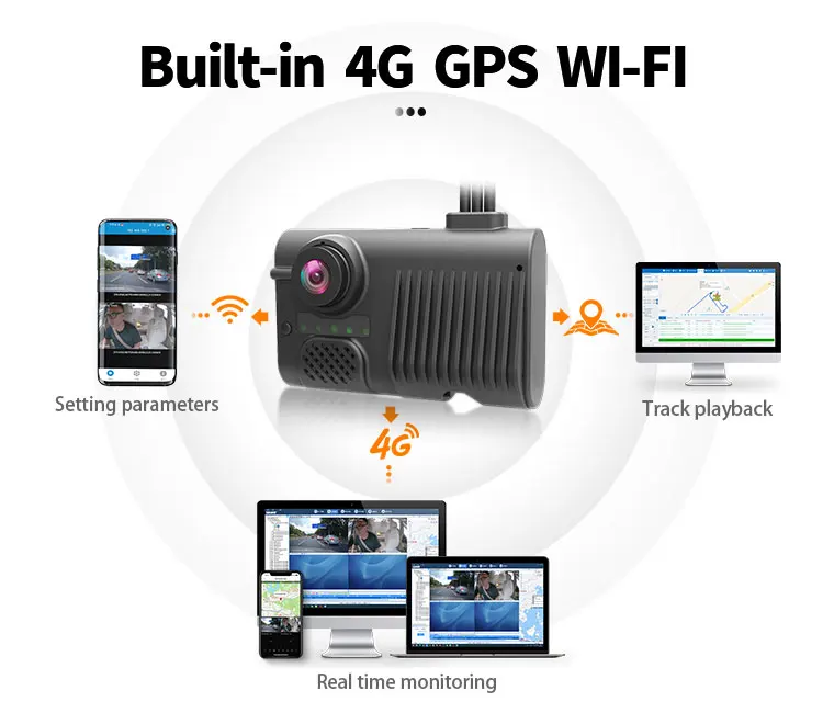 4G AI Dash Cam - Dual Lens Smart Video Recorder for Cars