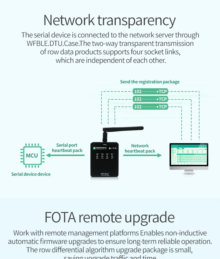 Datalogger Modbus - Smart Cloud IOT Module for Telemetry