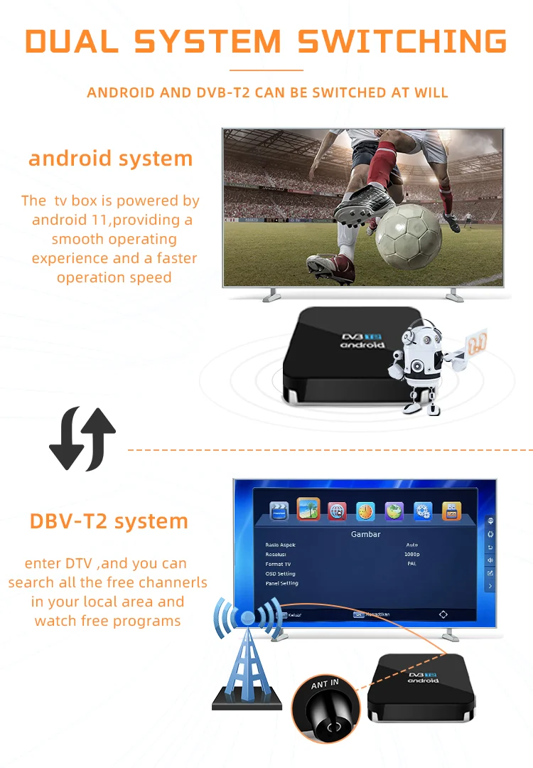 Hybrid Tv Box Ott+dvb T2 Android 11 Tv Receiver Amlogic S905x4 Hybrid Smart Set Top Box Ott+dvb ...