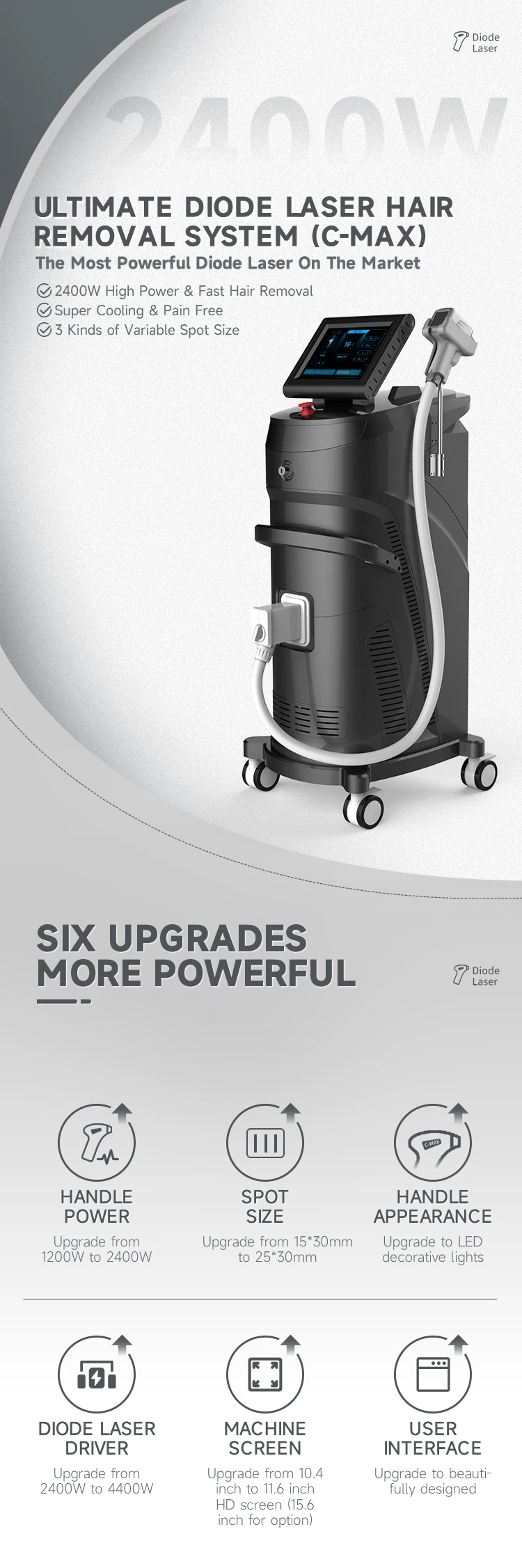 2400w 15.6 Inch Screen Ice 808 Diode Laser 3 Wavelengths 755 808 1064 ...