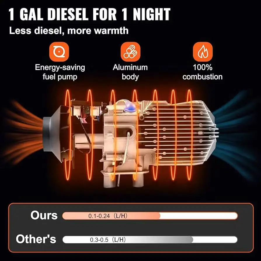 Truck Car Cabin 12 Volt Fuel 12v 24v 2kw 5kw 8kw diesel Parking air ...