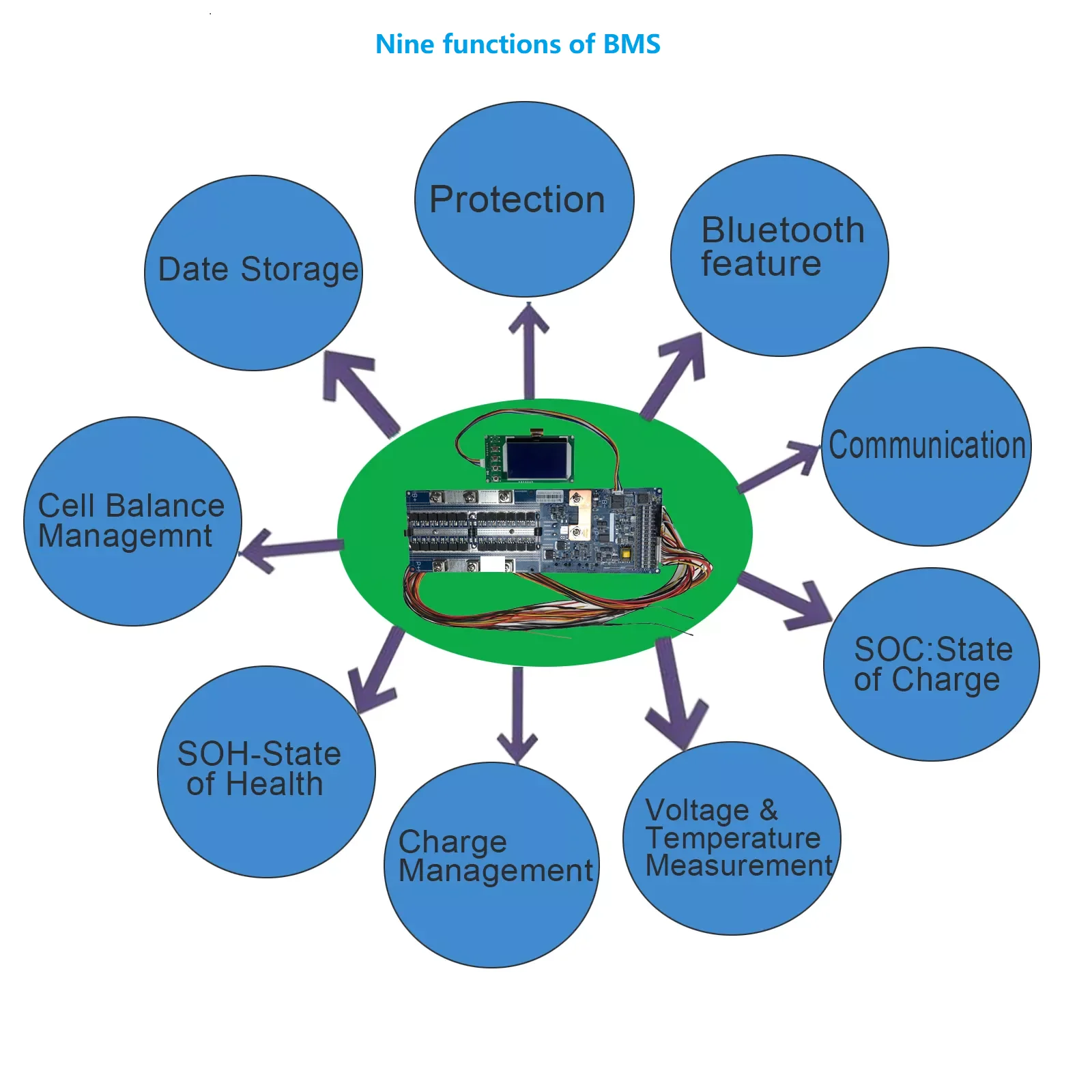SEPLOS V3 BMS - Advanced Battery Monitoring System