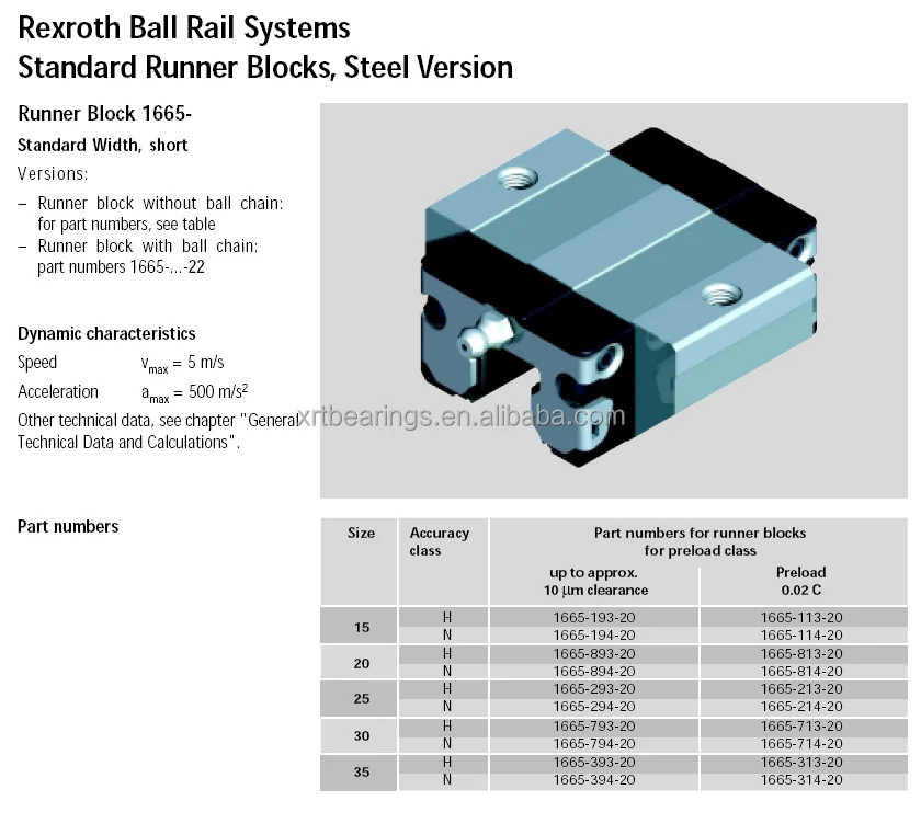 Rexroth Cnc Linear Guide Slide Block R166581320 R166581420 - Buy Rexroth Linear Guide Block ...