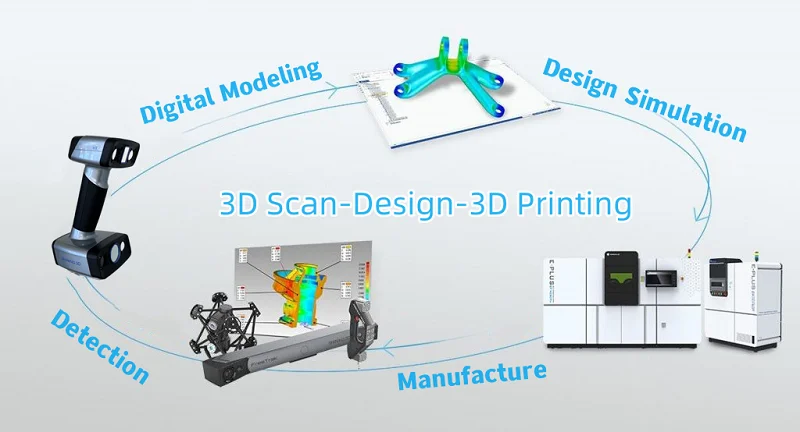 Grandio Large Scanning Scale 3D Scanner for Auto Model Industry and 3D ...