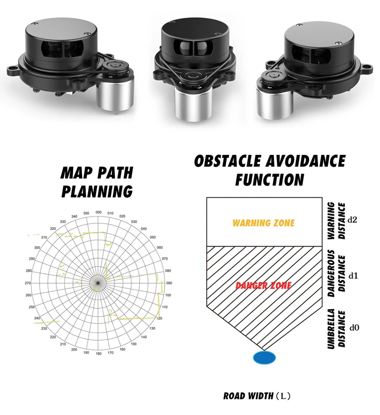 Scanning Lidar Scanner Radar Sensor Robot Sensor Lidar Mapping 360 ...