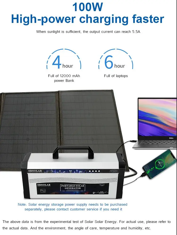 Energy Storage Solar Folding Bag Market - Portable 100w Panel