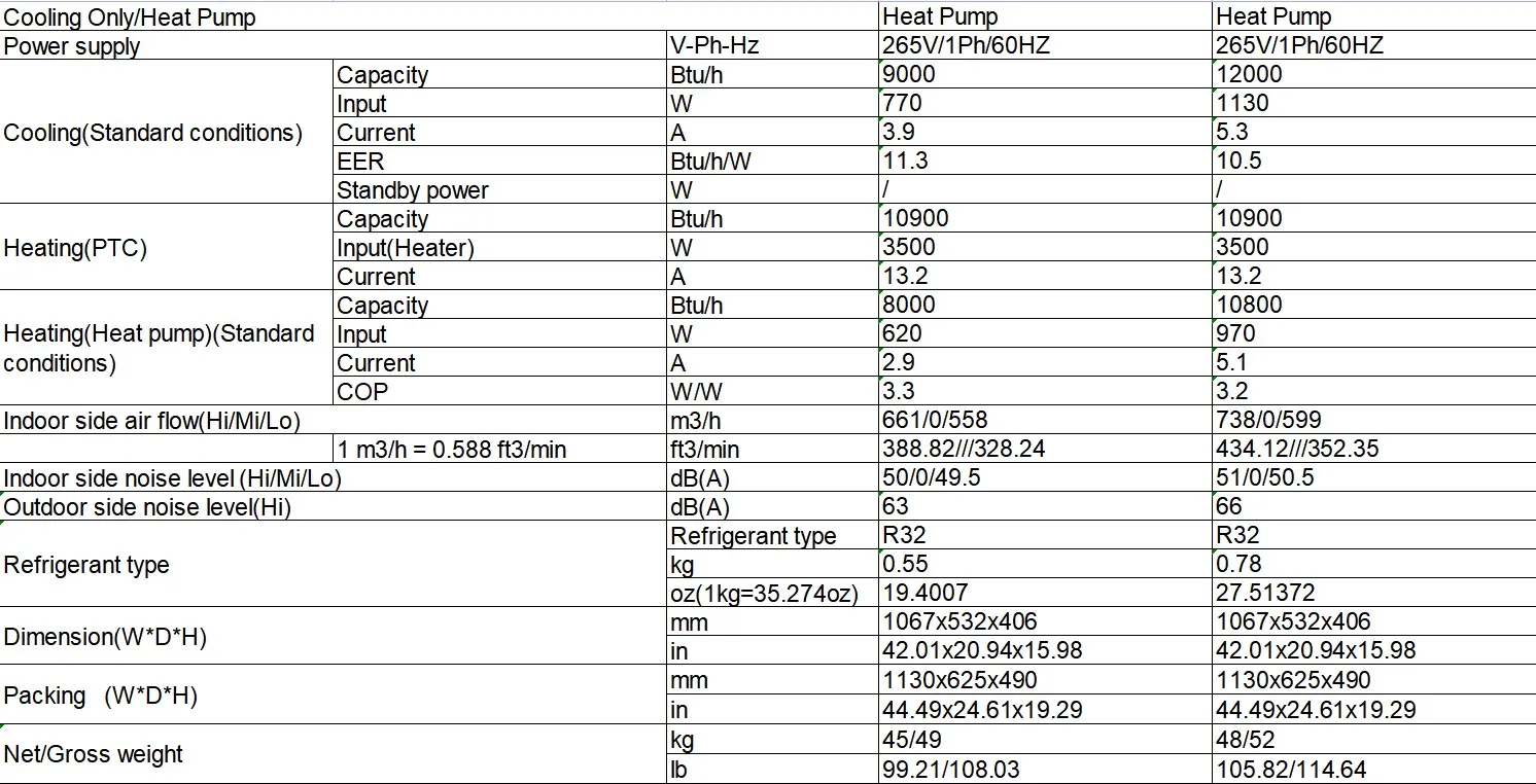 R32 Ptac Heat Pump Wall Window Air Conditioners Pthp Hotel Room Ptac ...
