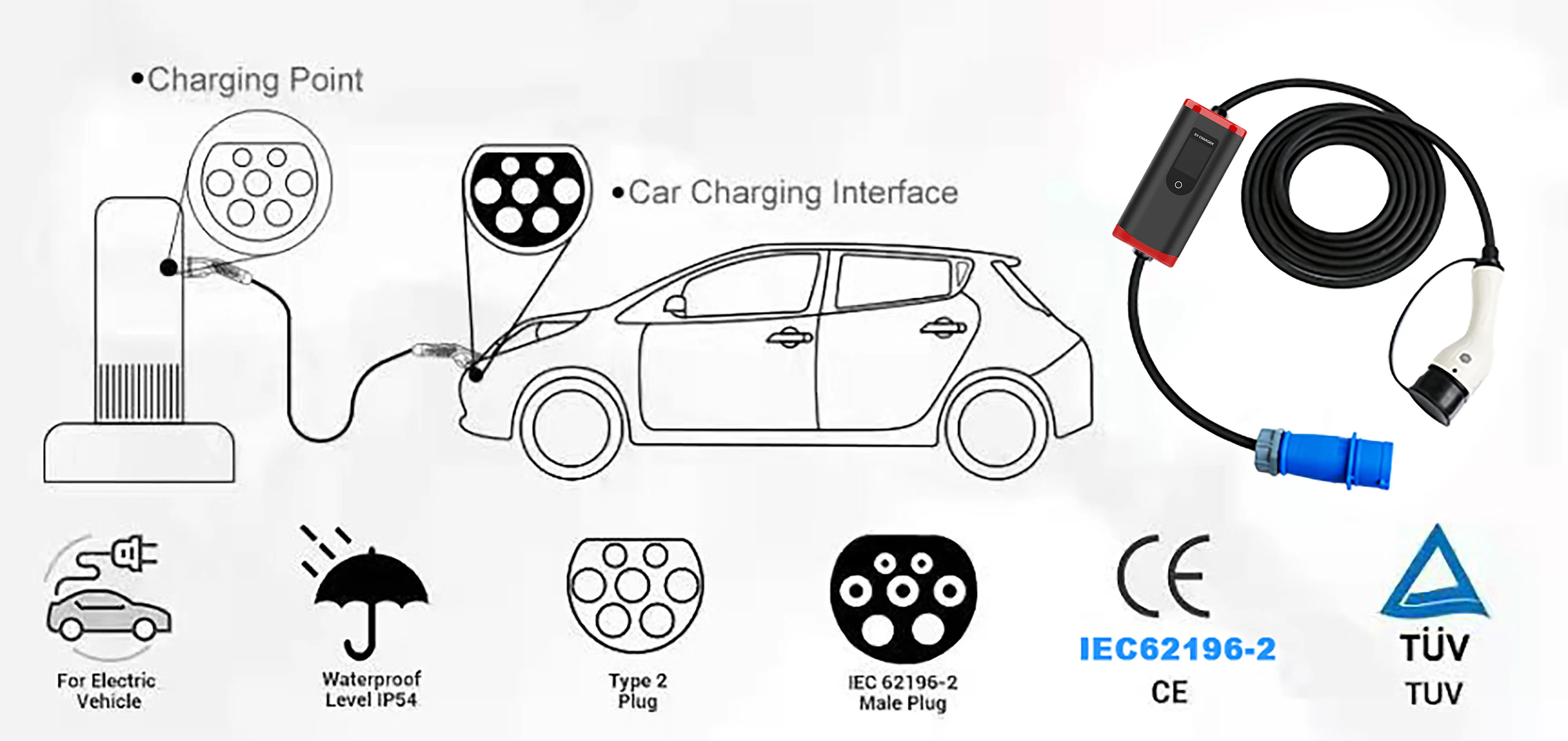 11kw AC Portable EV Charger - Compatible with Chademo GBT CCS2
