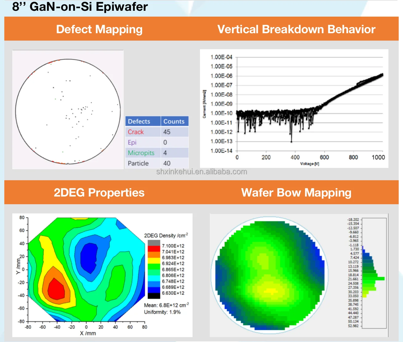 Gan-on-si Epitaxial Wafers for Power Devices - XINKEHUI