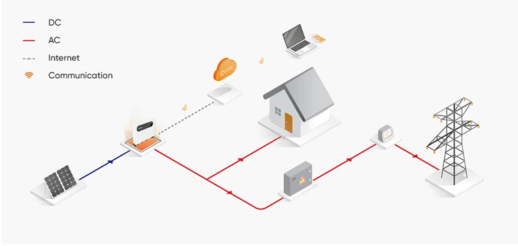 Sunshare Solar Power Systems - Efficient & Reliable Energy