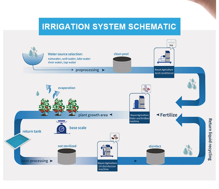 Automatic Fertigation Intelligent Fertilizer System For Irrigation ...