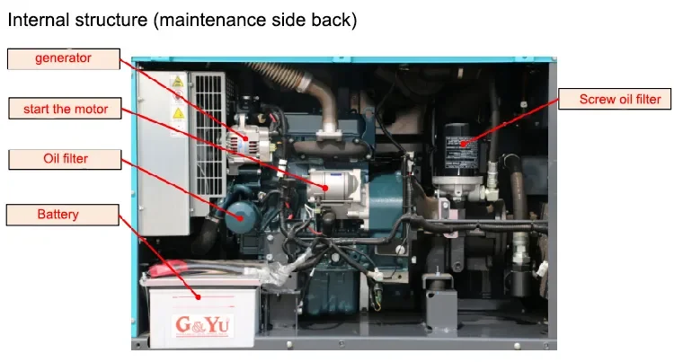 175cfm Portable Diesel Screw Air Compressor for Urban Construction