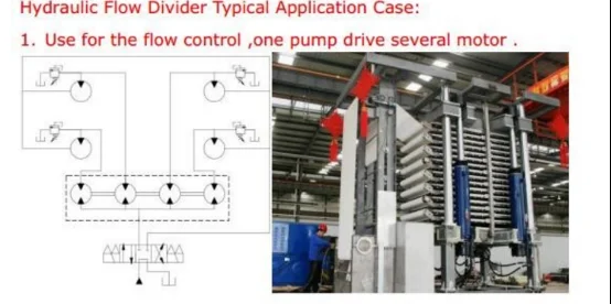 Rotary Hydraulic Gear Flow Divider Motor 4 Section Gc Series Hydraulic ...