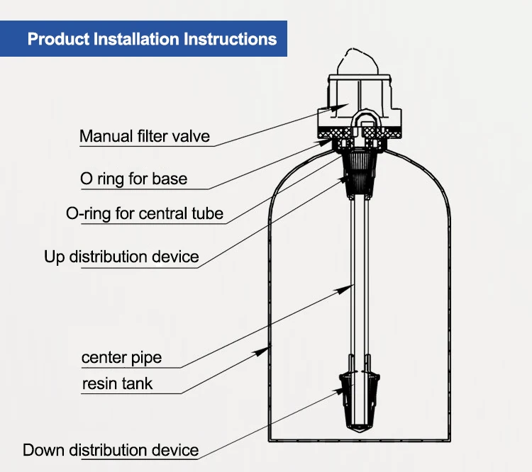 Multiport Automatic Filter Control Valve Runxin F71b1 2 Filter Valve For Water Treatment System