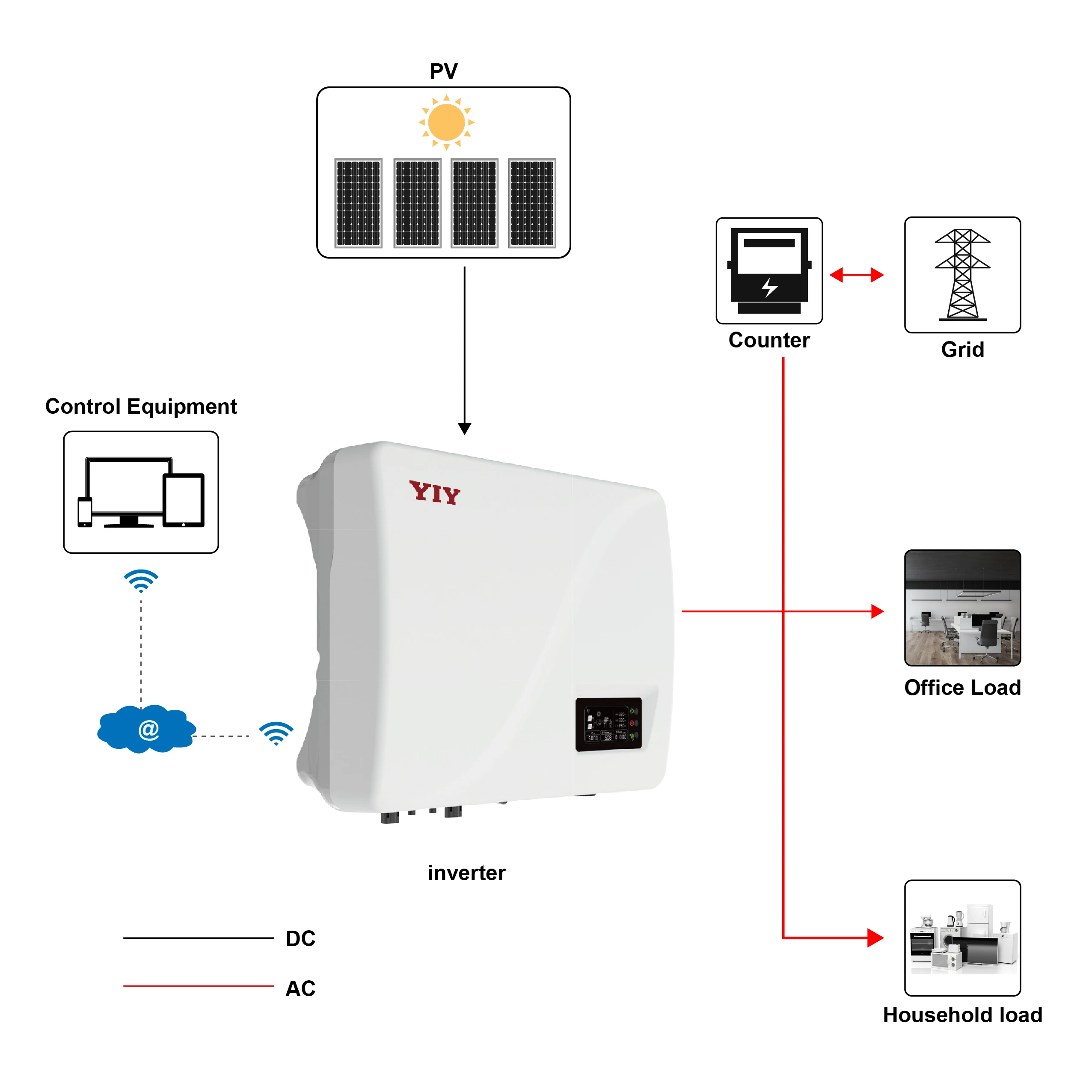 Three Phase Grid Tie Solar Inverter Built-in Dual Mppt For On Grid ...