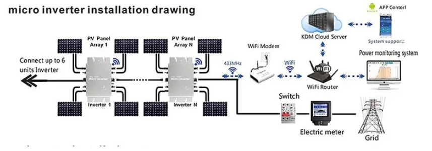 Microinverter Waterproof Dc-ac Sun2000g3-eu-230 2000w 600w Quality ...