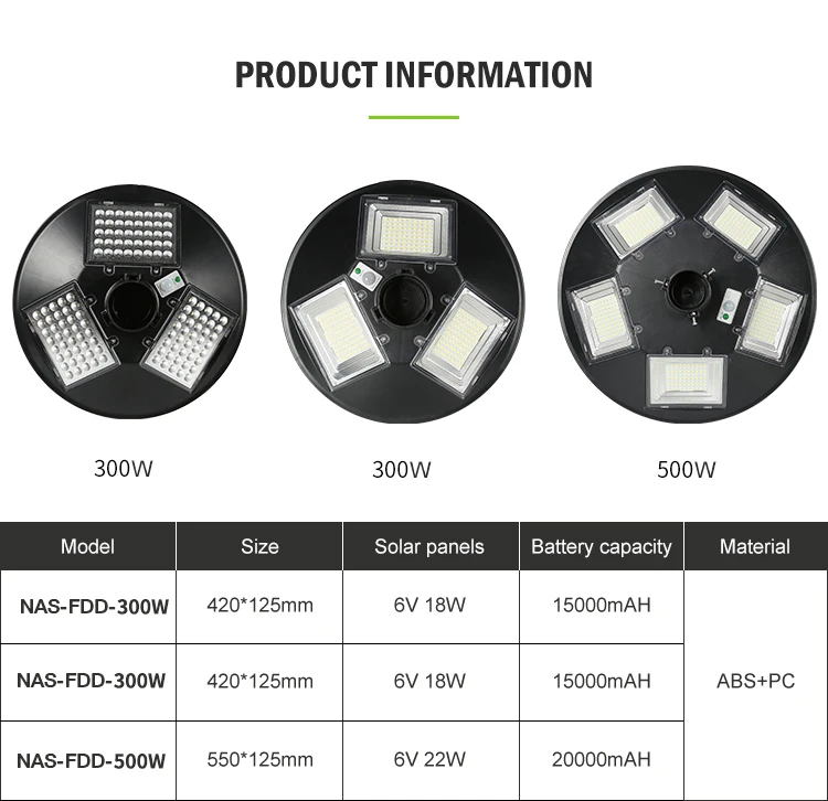 IP65 Round UFO Solar Power Garden Street Light - 150W-300W