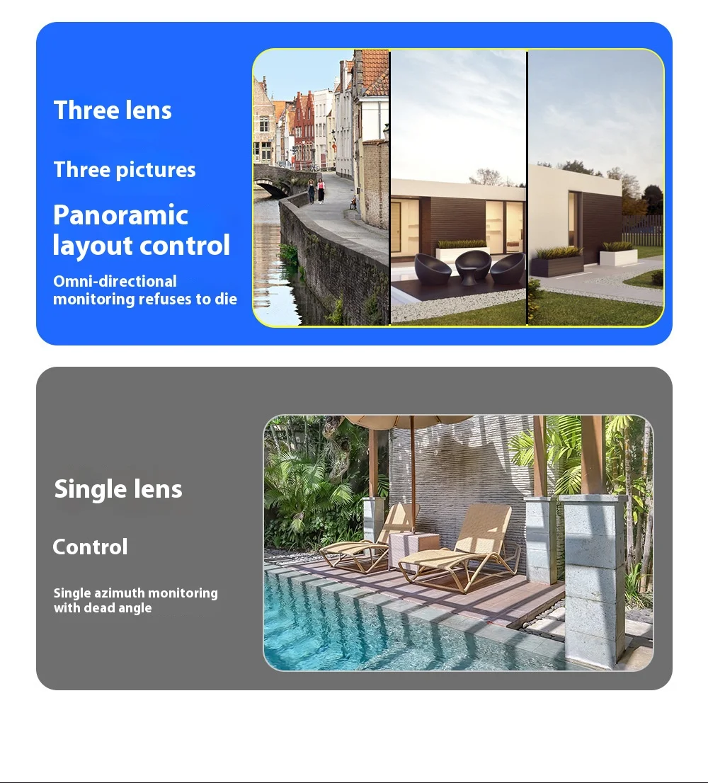 Wireless 360 Degree Rotating Security Camera with Triple Display Home ...