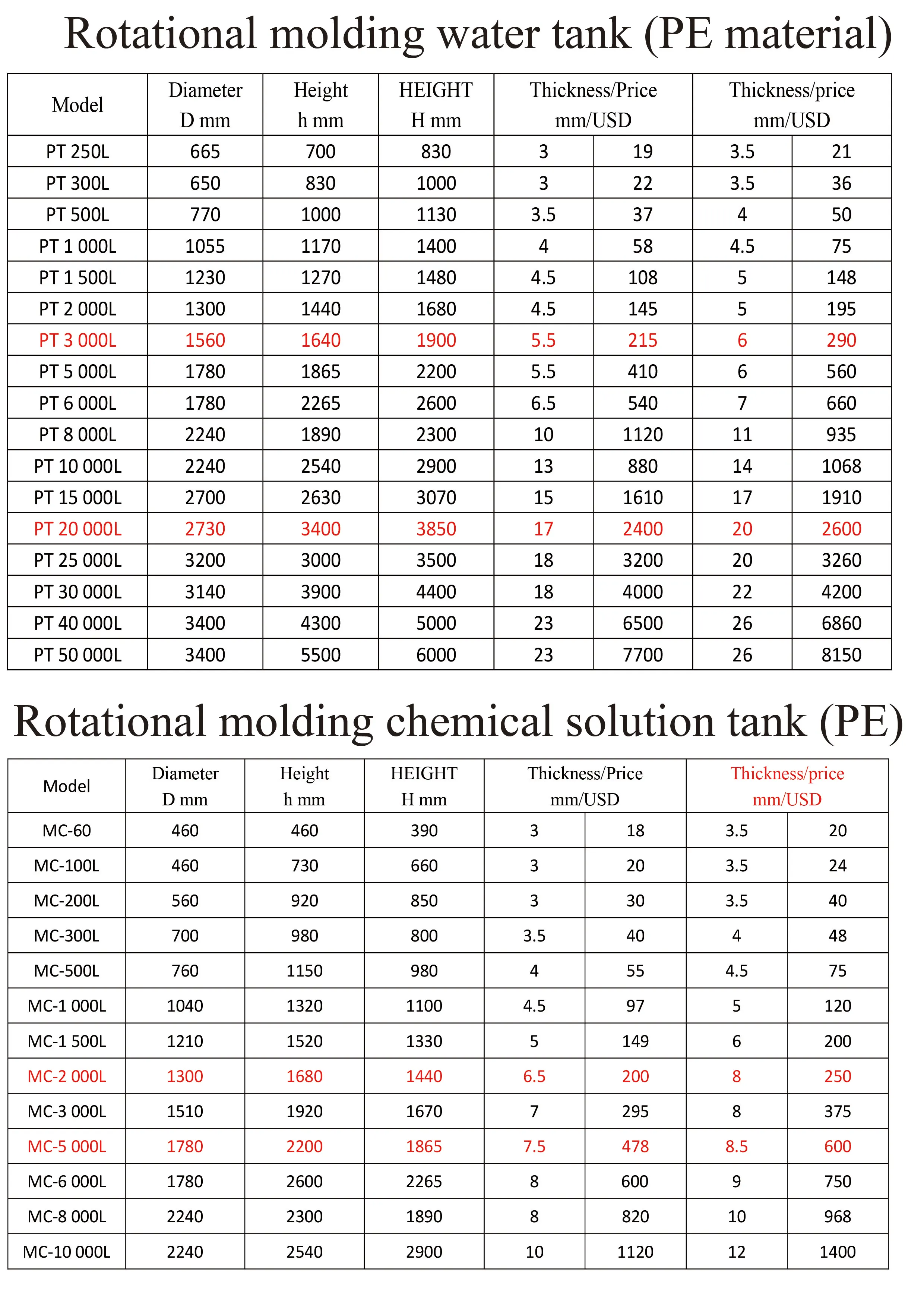 Customizable Rotational Molding PE Plastic Tanks 50 100 200 300 500 ...