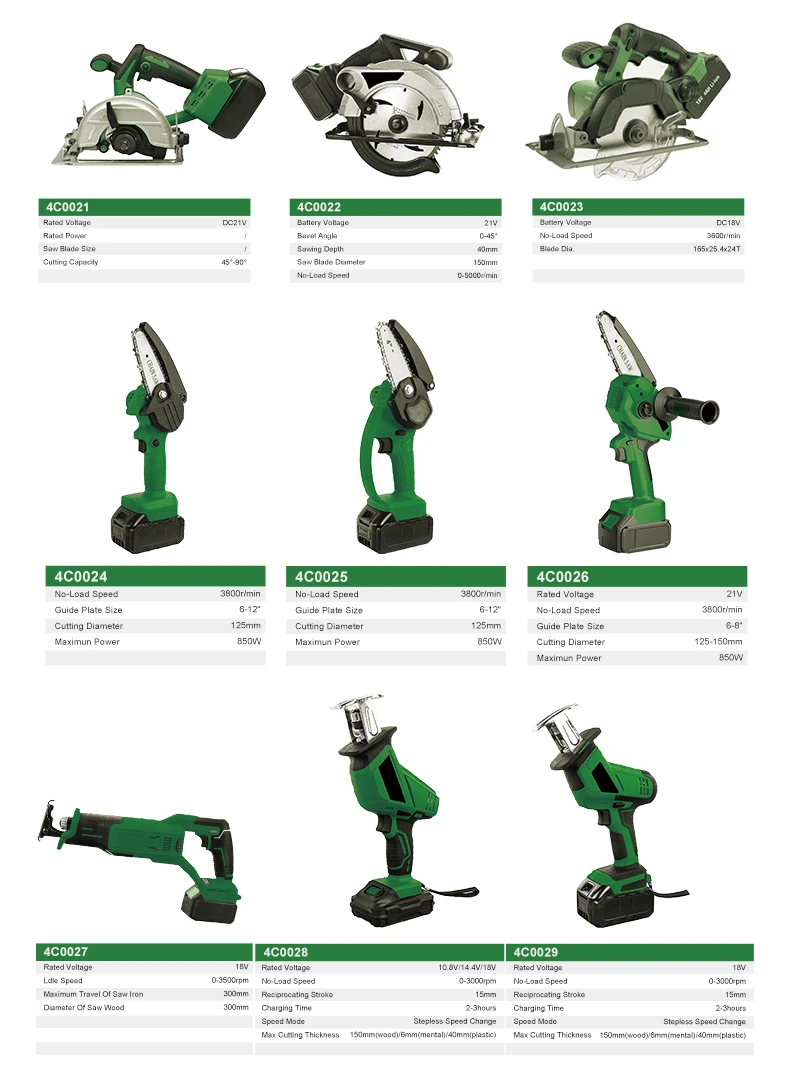 Max Lithium Ion Power Tools Cordless Combo Kits NEW Original