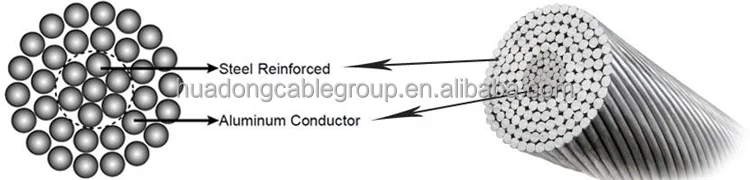 ACSR Conductor - Durable, High-Performance Cable Solutions