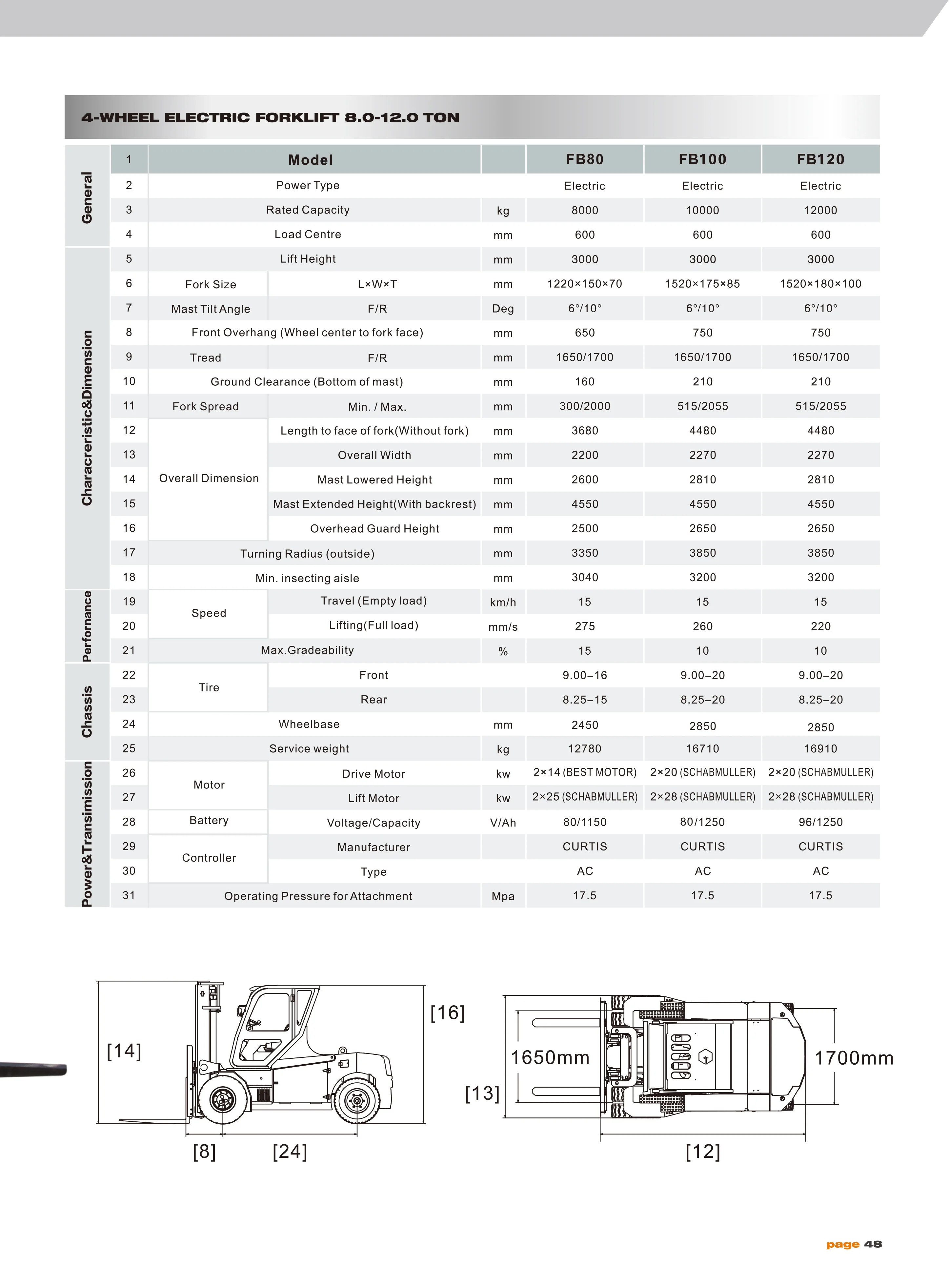 Lithium-ion Forklift 6 Ton 3.5 Ton 5 Ton 3 Ton 2.5 Ton 2 Ton 1.5 Ton 8 ...