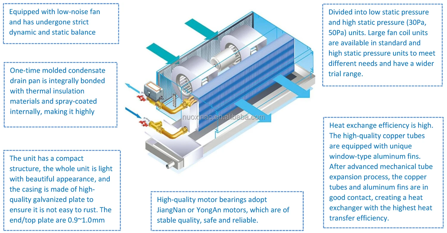 HVAC Terminal Unit 1000CFM Chilled Water Type Horizontal Concealed ...