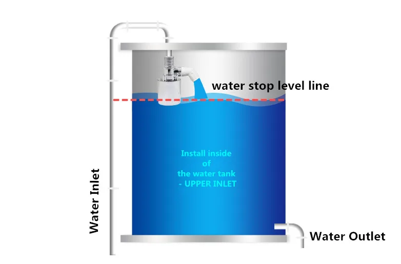 New Upgrade Water Tank Valve - Precise Liquid Flow Control