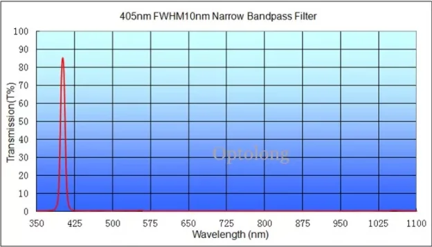 Optolong Fwhm 10nm Pass Band Uv Filter Glass 405nm Optical Narrow ...
