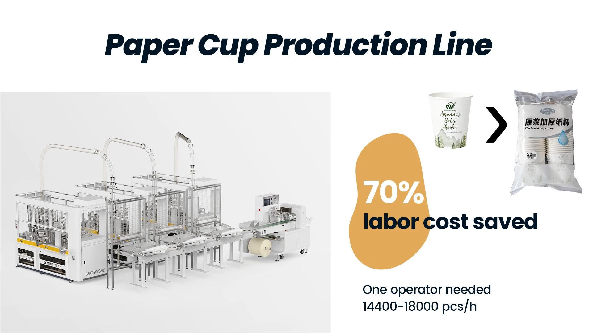 2025 Latest Design Paper Cup Making Machine Production Line 8/12/16oz ...