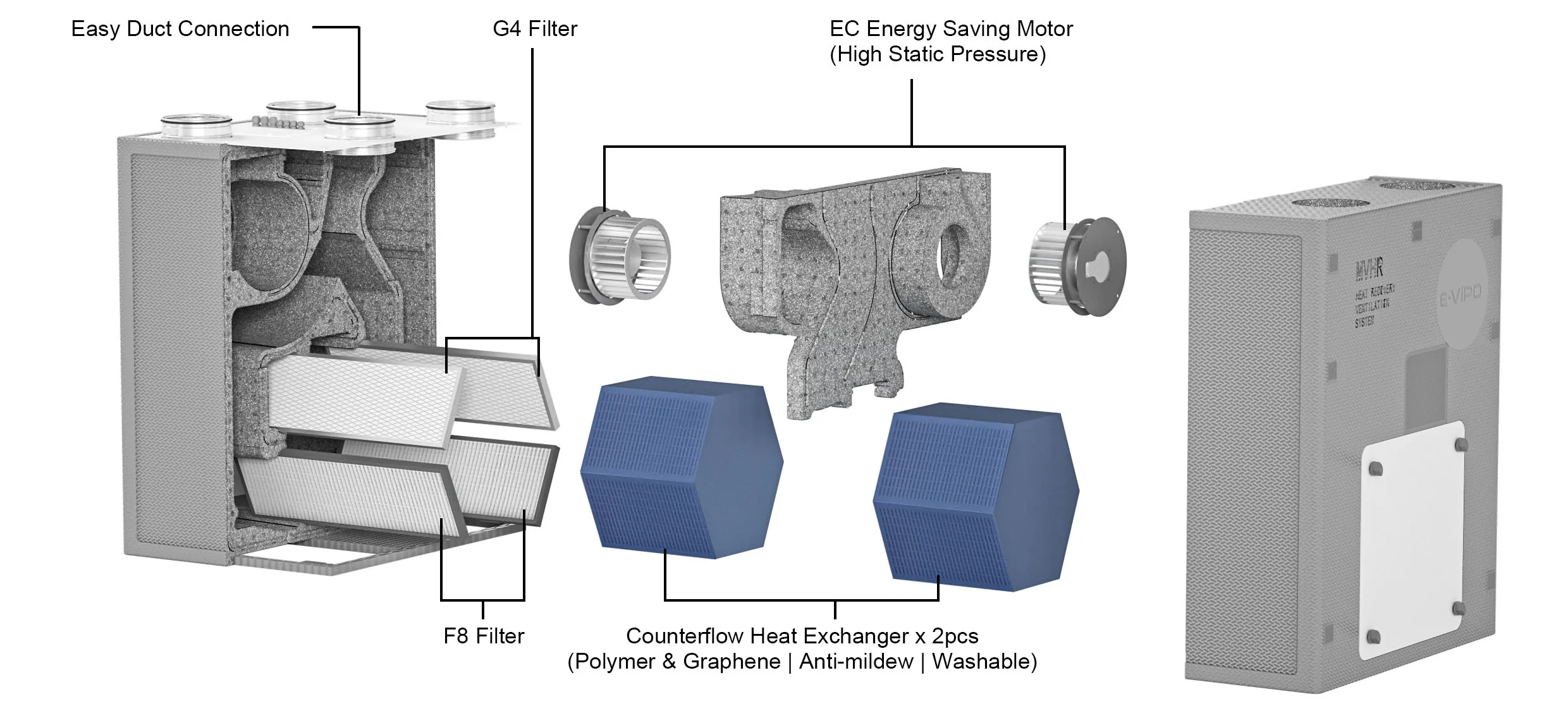 E-VIPO High Efficiency 600m3/h Heat Recovery Ventilation System