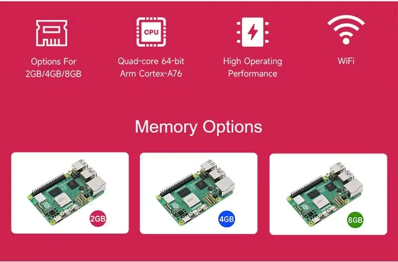 Raspberry Pi 5 Rail Development Board Kit 2GB/4GB/8GB Memory BCM2712 ...