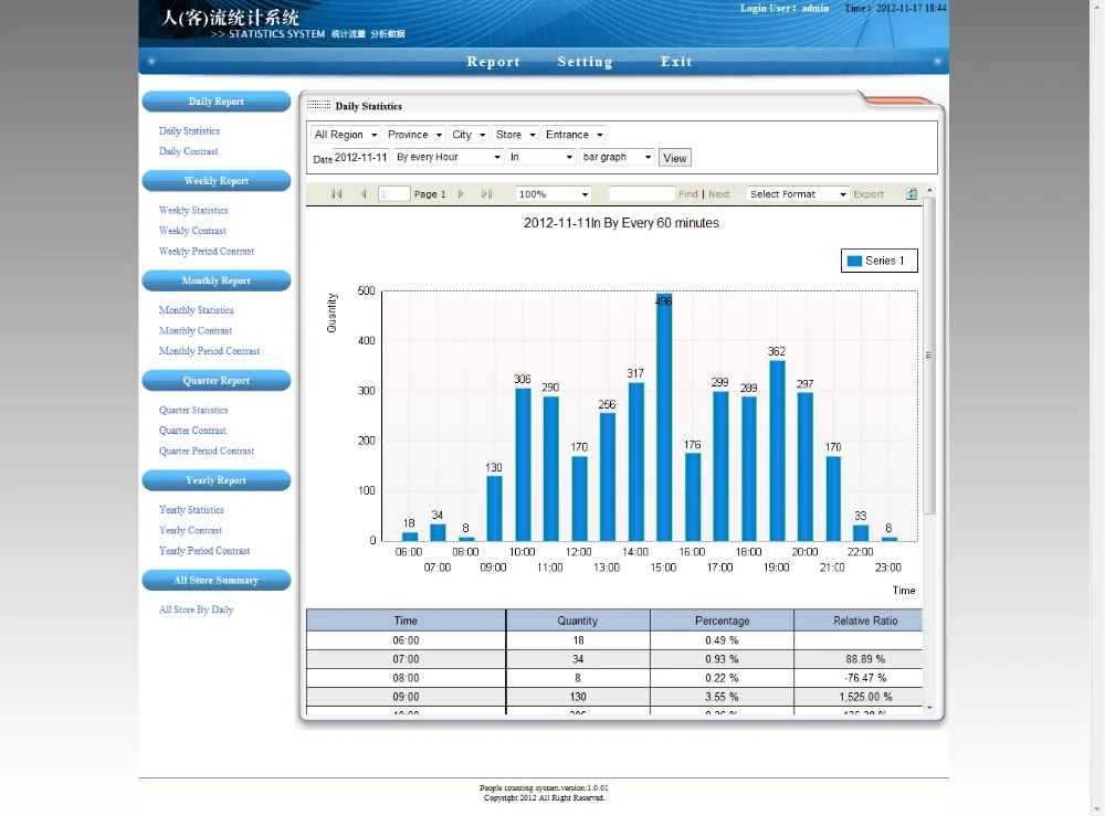 Hpc005 2 Sensors People Traffic Counting System Infrared Wireless ...