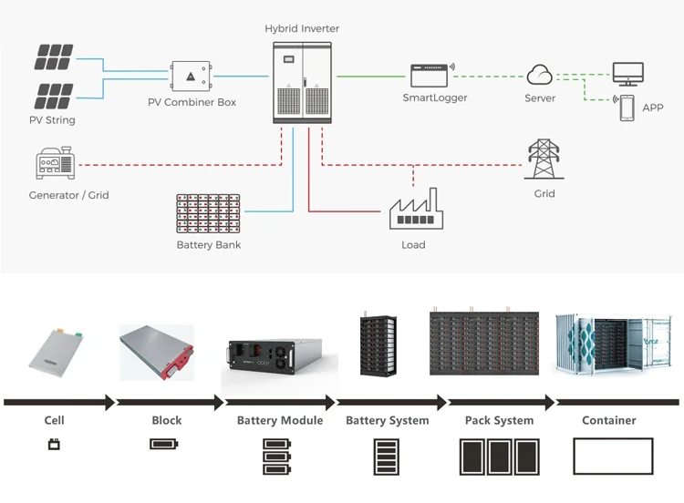 80kva 100 Kva Solar System Solar Power Generator 100kva 150kva 200kva ...
