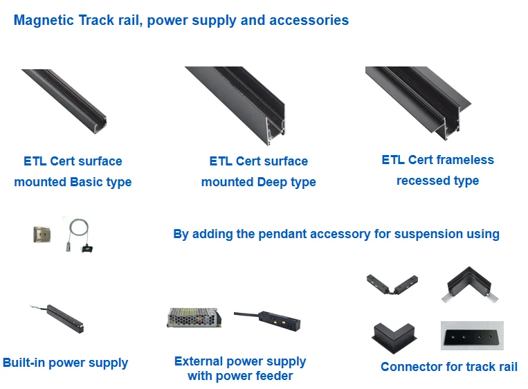 Daytonled Frosted 48VDC Magnetic Light 6-30W CRI90 ETL & CETL Certified ...