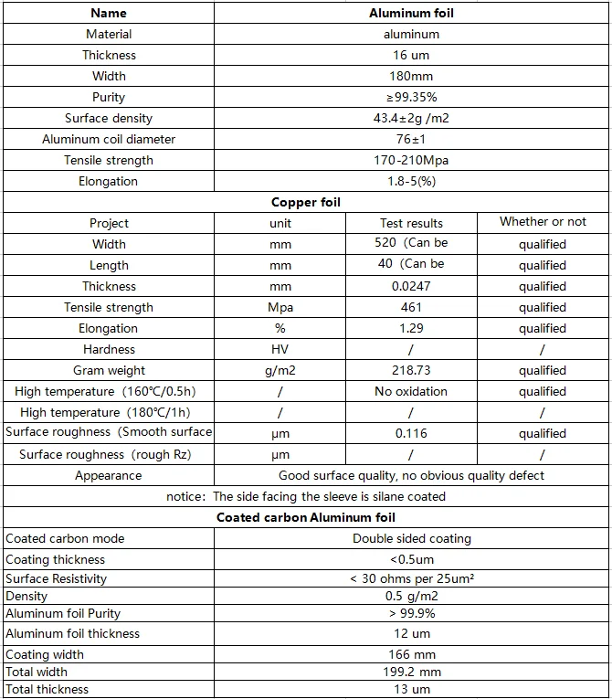 Battery Grade Aluminum Foil Roll for Lithium-ion Battery Cathode ...