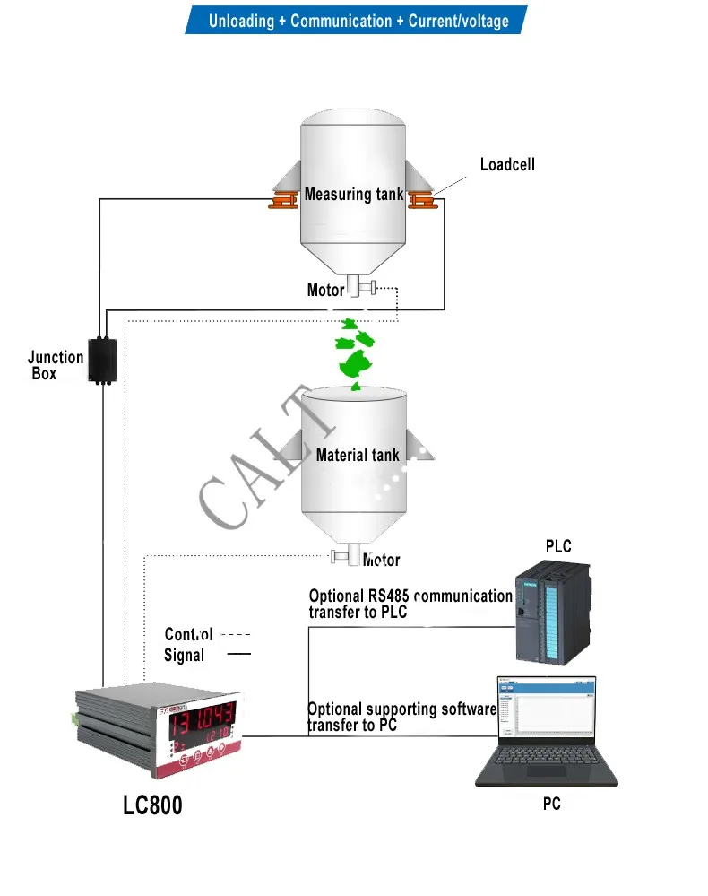 Weighing Controller Load Cell Indicator 6 Digital LED Display RS485 and Analog Output for Hopper ...