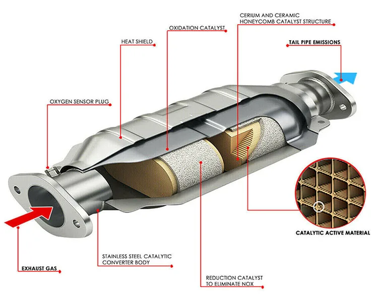 MX Exhaust Universal Catalytic Converter - High Flow Performance