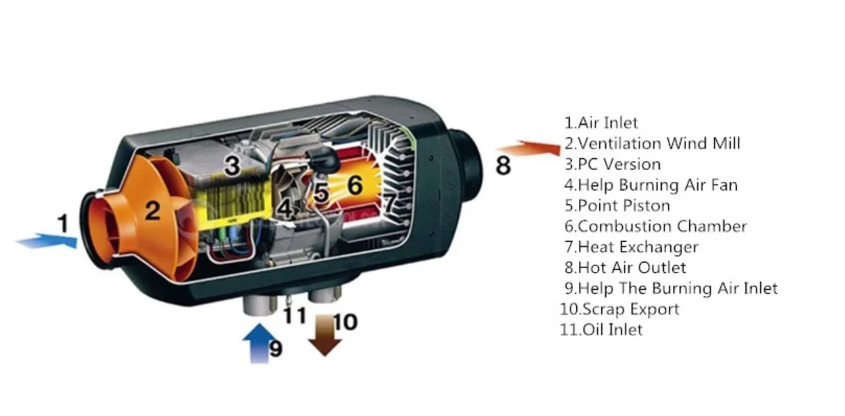 2KW, 5KW, 8KW Diesel Fuel Heaters - Efficient Heating Solutions