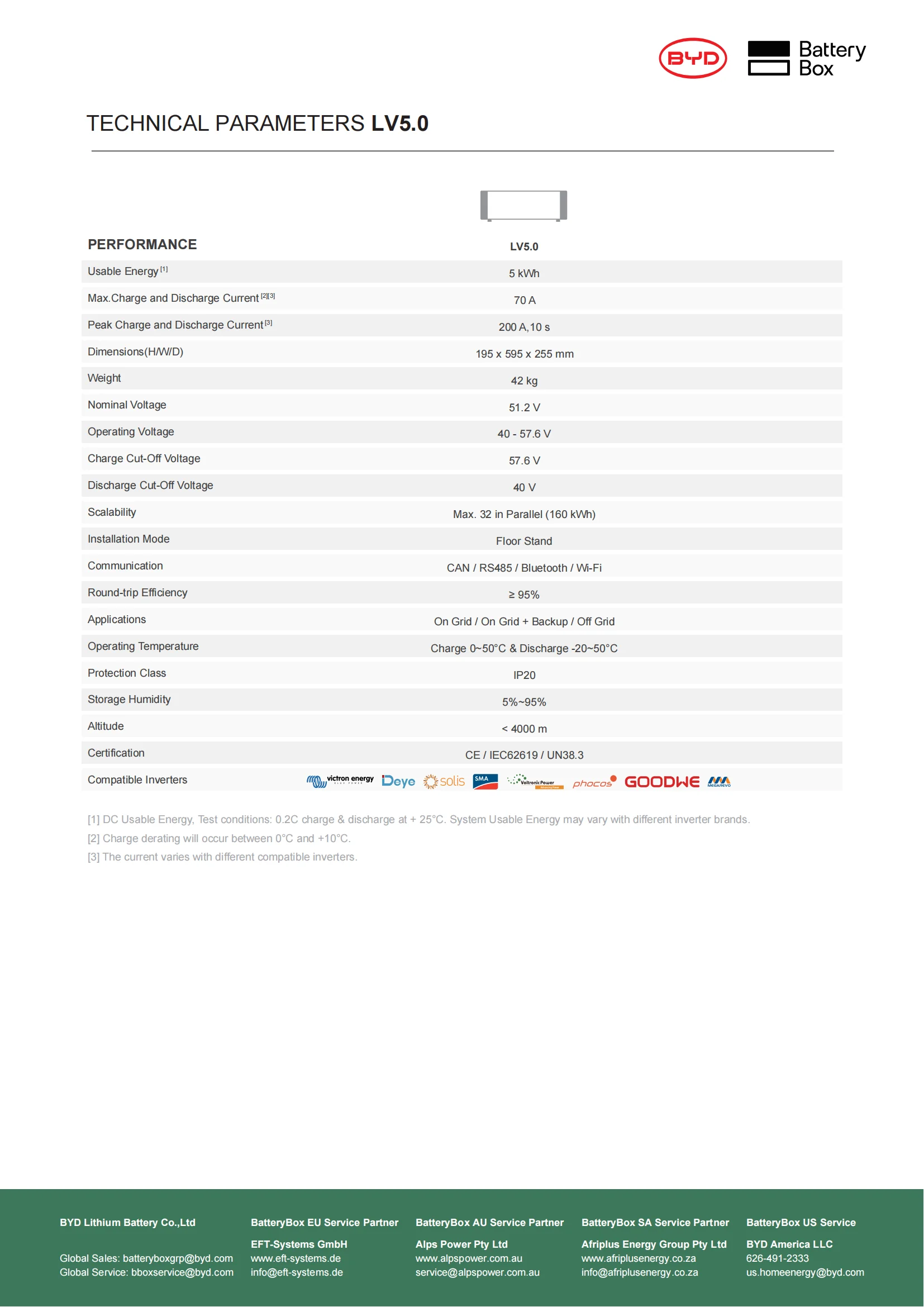 BYD LV5.0 Battery Box - 5 Kwh Lifepo4 Pack for Energy Storage