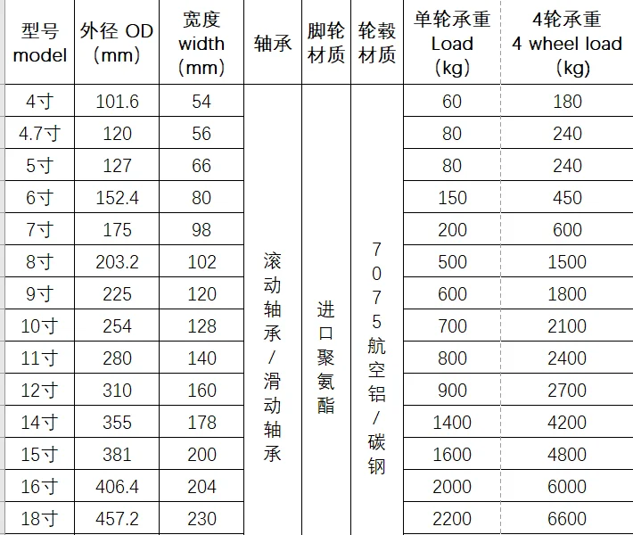 Heavy Duty Mecanum Wheels - Omnidirectional for Forklifts