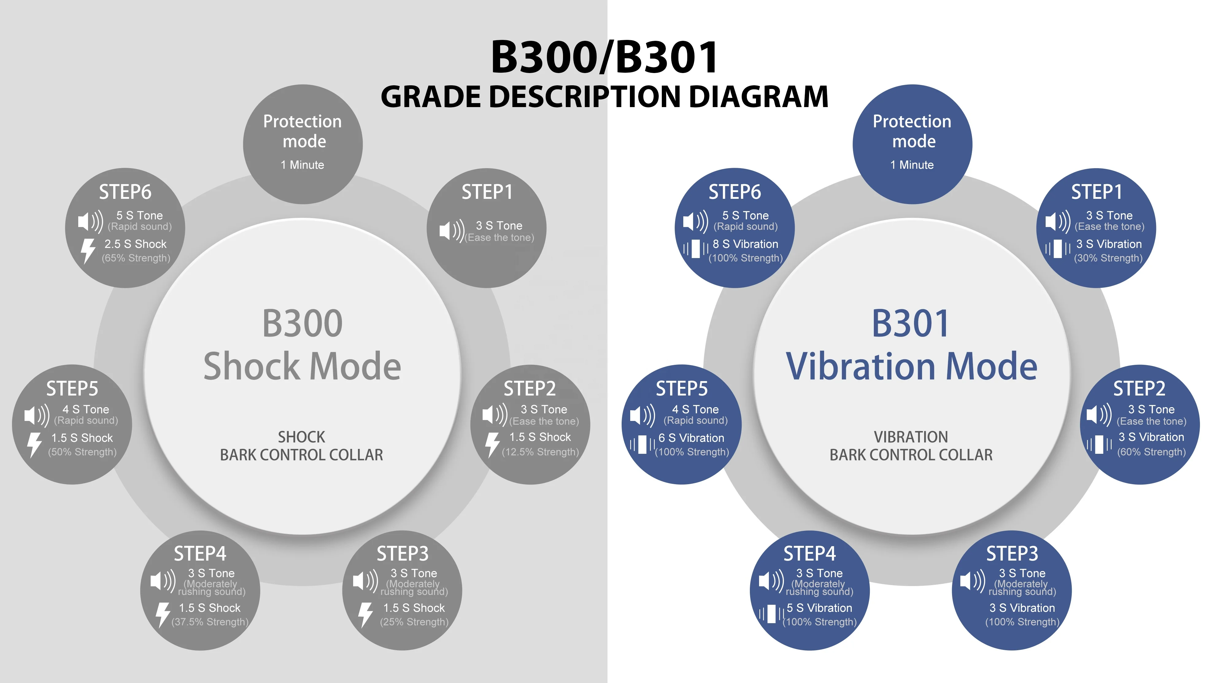 Effective Bark Control Best Remote Control Anti-barking Training Collar ...