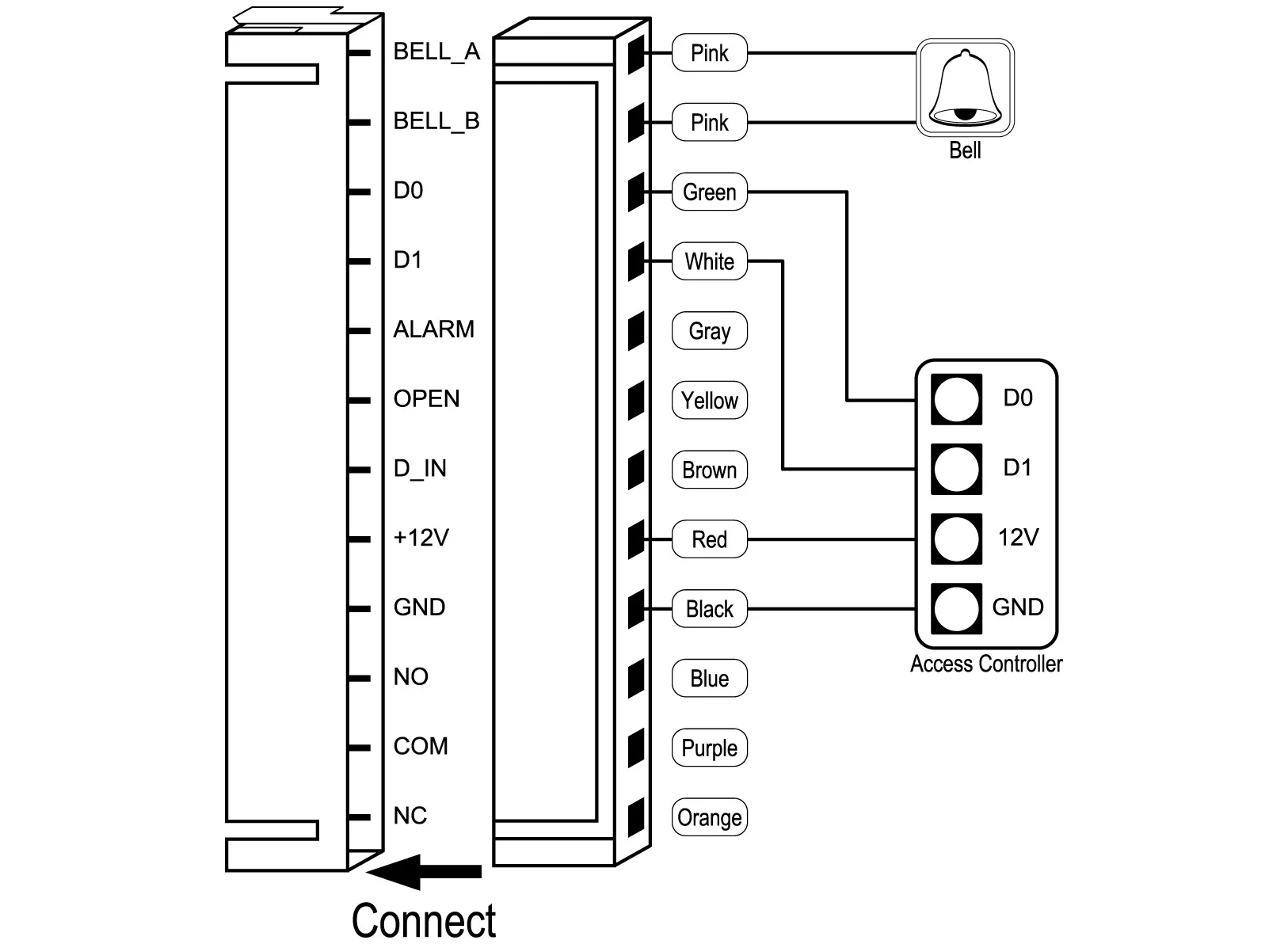 Standalone Keypad Reader Rfid Reader For Access Control Time Attendance ...