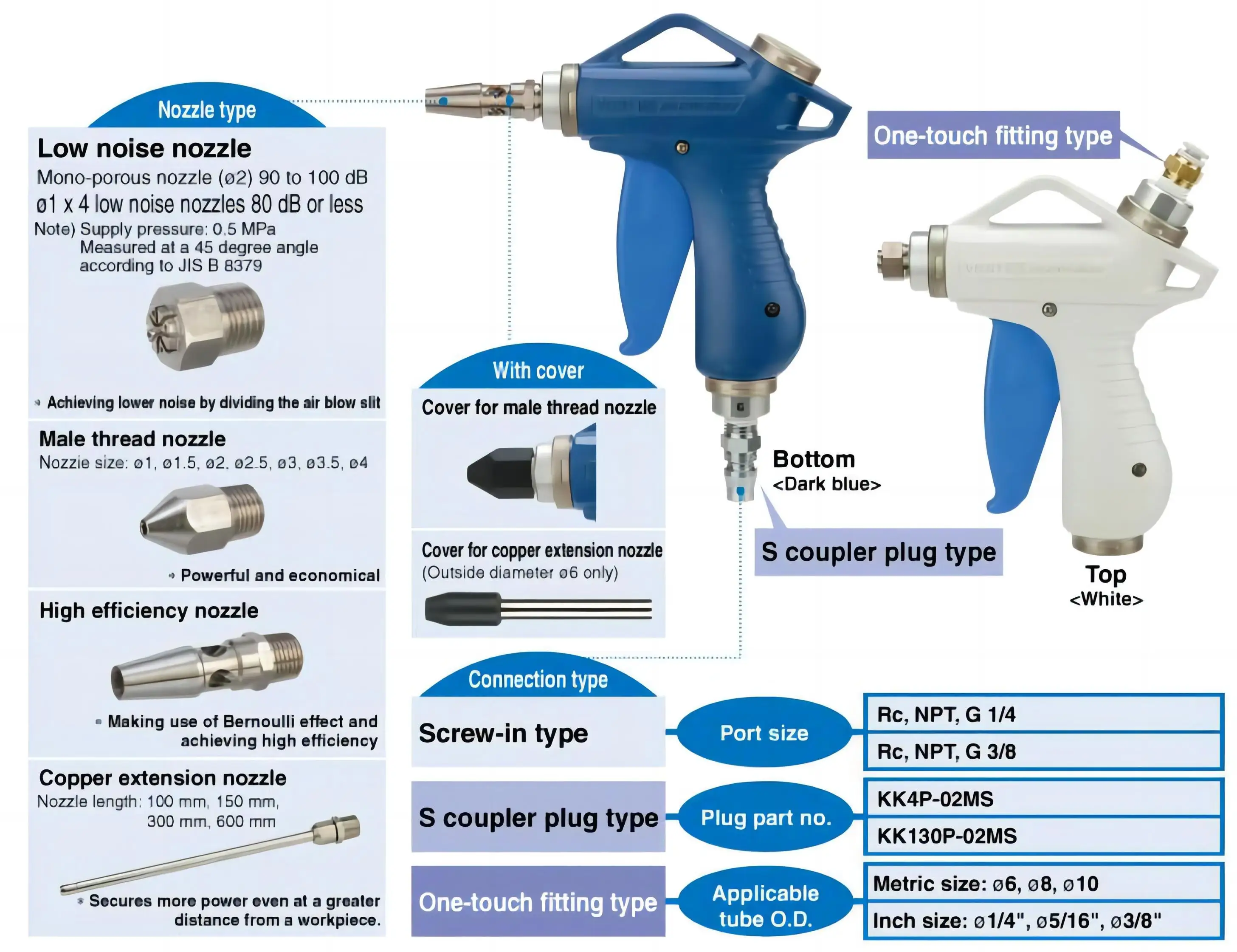Smc Original Vmg Series Standard Pneumatic Gun - Buy Pneumatic Gun,Smc ...
