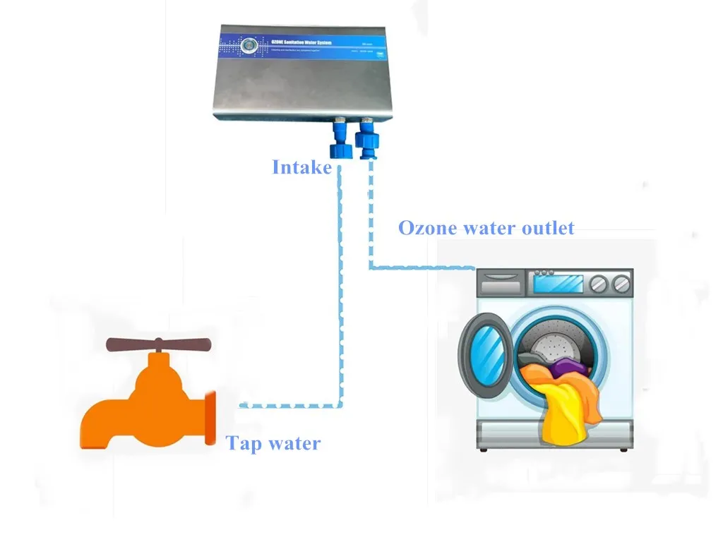 2g Laundry Ozone Water Generator for Washing Machine Home Use| Alibaba.com