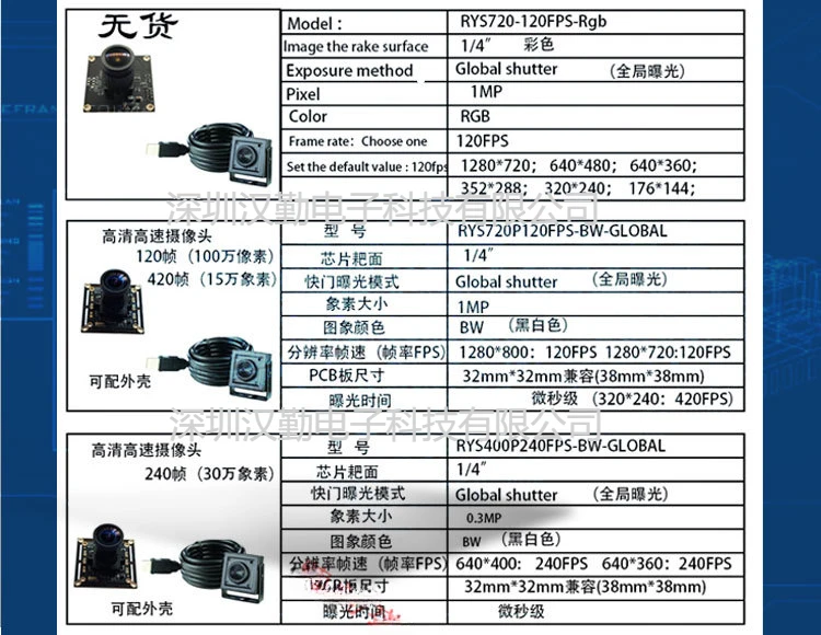 Global Shutter Industrial USB Camera with High-speed Performance and ...
